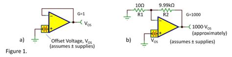 Offset Voltage And Open Loop Gaintheyre Cousins The Signal Archives TI E2E Support Forums