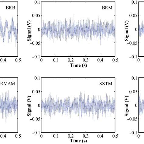 The Waveforms Of Vibration Signals In Different Health States