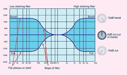 A Short Guide To EQ Plugins Kuassa
