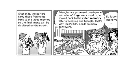 The Arm Manga Guide To The Mali Gpu