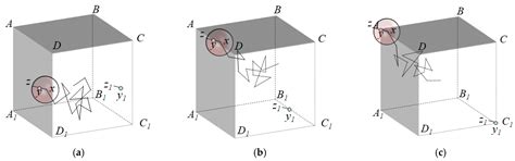 Materials Free Full Text Brownian Motion Simulation For Estimating Chloride Diffusivity Of
