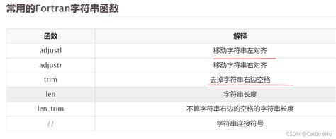 Fortran 数字转字符串 Csdn博客