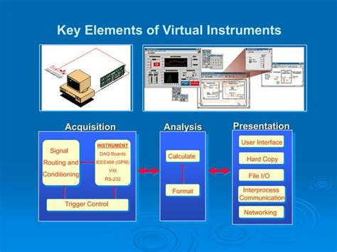 Virtual Instrumentation And Labview Linippt