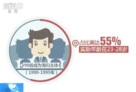 【白皮书】海归回国就业竞争力如何？看看这份权威报告。留学人数