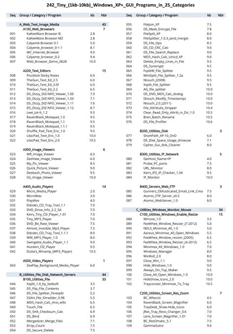 242 Tiny 1 10kb Windows Xp Gui Programs 1 44mb Floppy Image Shotter Nail Free Download