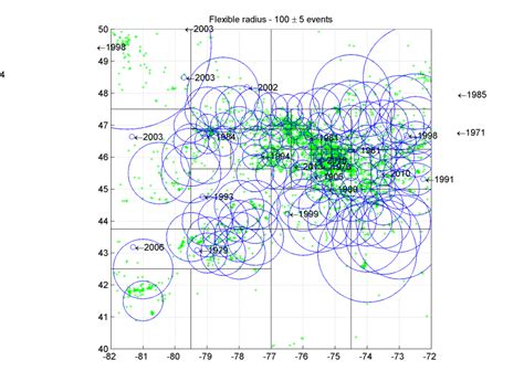 Matlab Area Values Into Raster Data