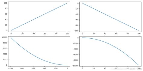 Python 如何给子图添加abcd Python创建子图mob6454cc72f29c的技术博客51cto博客