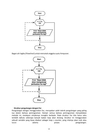 Kegiatan Belajar 1 Flowchart PDF