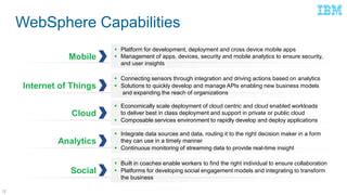 IBM WebSphere Direction PPT