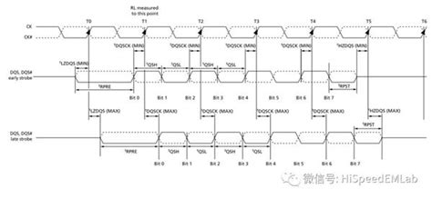 Ddr时序分析 知乎