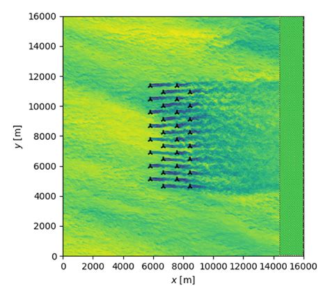 Figure 3 From Quasi Static Closed Loop Wind Farm Control For Combined Power And Fatigue