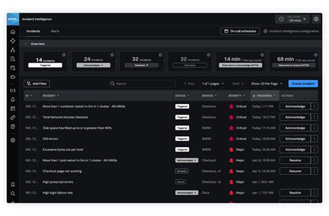 Bring Order To On Call Chaos With Splunk Incident Intelligence Splunk