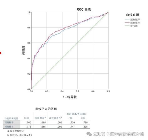 左手Python右手RLogistic 回归 Logistic Regression逻辑回归 的简单操作 知乎