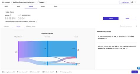 Unlock The Power Of Data Governance And No Code Machine Learning With Amazon SageMaker Canvas