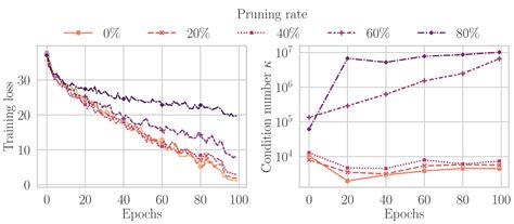 Weight Conditioning For Smooth Optimization Of Neural Networks Ai Research Paper Details