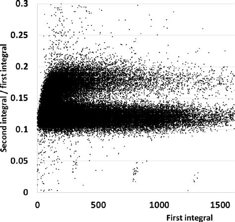 Normalized Scatter Plot At 0 • Using A Cylindrical Detector Of Type