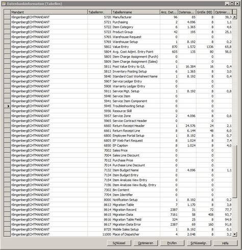Sql Using Empty Tables Nav 2009 R2 Stack Overflow