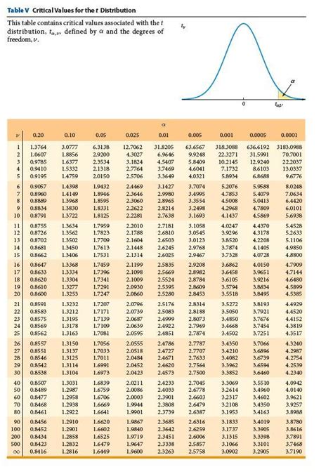 Solved Question 9 Of 20 Use Appendix Table 5 And Linear