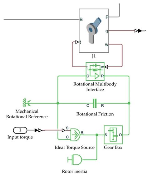 Designing Digital Twins Of Robots Using Simscape Multibody
