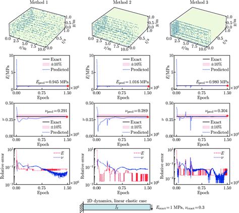 Time Series Sampling We Consider Three Time Series Sampling Download Scientific Diagram
