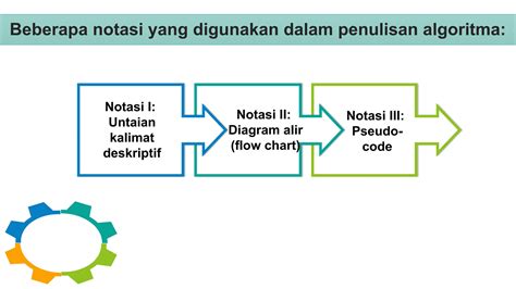 Algoritma Pemograman Pengertian Fungsi Dan Jenis Jenisnya Ppt