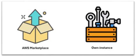 Multi Account Deployment Of An Open Source Vector Database On Aws Cevo