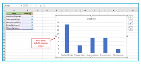 Function Keys In Excel Bizinfograph Blog Function Keys In Excel Bizinfograph Blog