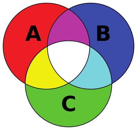 RGB Color Model Wikipedia