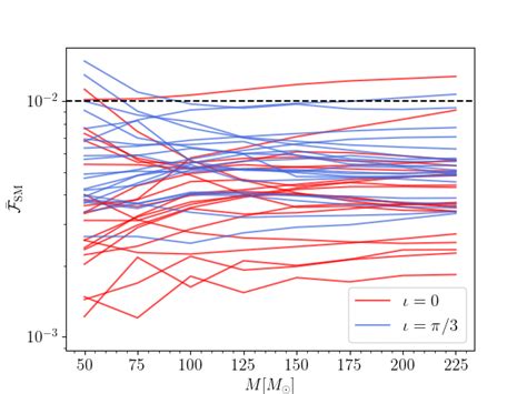 Nreob Mismatch For The Sxs Long Precessing Simulations 1389 To 1409