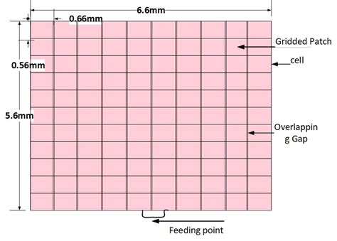 Distribution Of 100 Rectangular Blocks On Reference Patch Surface