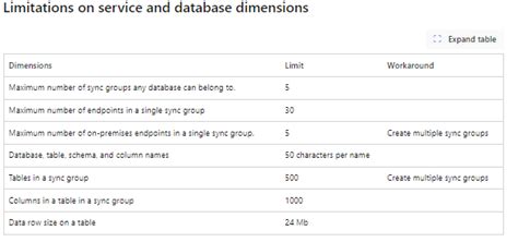 Sql Data Sync Suddenly Stopped No Errors Given Microsoft Qanda