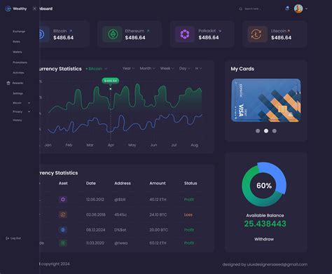 Crypto Dashboard UI UX Design Behance