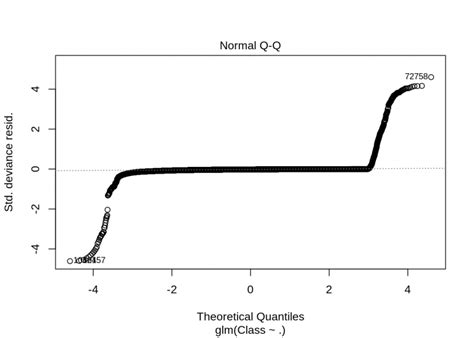 Data Science Project Detect Credit Card Fraud With Machine Learning In R DataFlair
