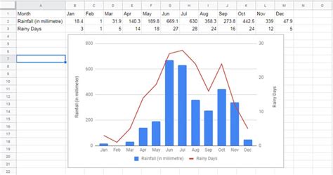 How To Create An Annual Rainfall Chart In Google Sheets