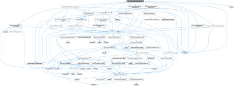 OpenCV Opencv2 Videostab Stabilizer Hpp File Reference