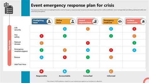 Event Emergency Response Plan For Crisis Ppt Powerpoint