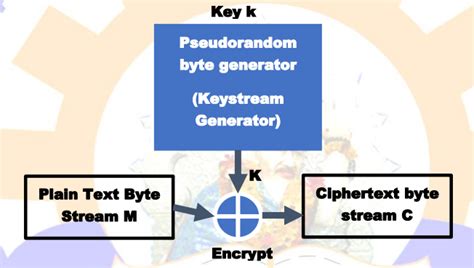 Unit Cryptography DES Algo AES Blowfish LearnerBits
