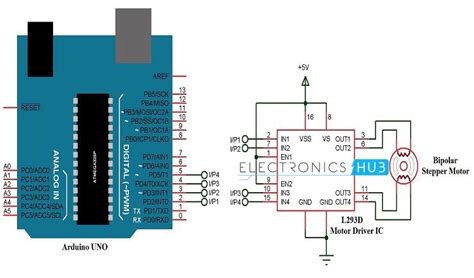 Stepper Motor Control Using Arduino Artofit