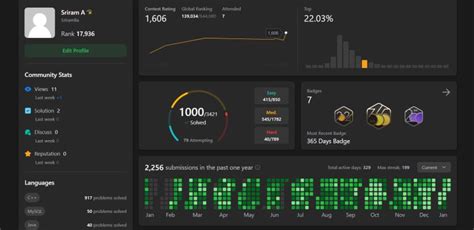 coding algorithms programming datastructures leetcode leetcode1000 sriram arumugam