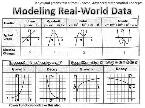 Ppt Modeling Real World Data Powerpoint Presentation Free Download Id2578297