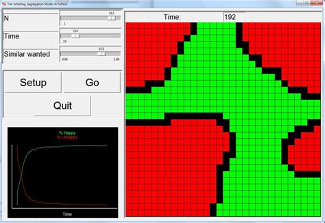 The Schelling Segregation Model Python Is Anthropology