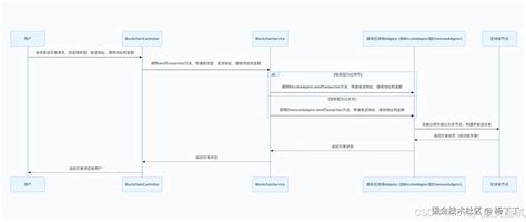 基于 Spring Boot 构建多链资产统一管理的区块链接口抽象与适配层springboot区块链 Csdn博客