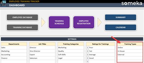 Employee Training Tracker Excel Template