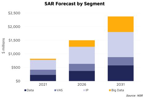 Synthetic Aperture Radar Sar Satellite Imagery Applications New