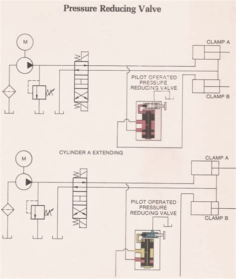 Pressure Reducing Valve Hydrostatic Transmission Service