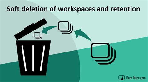 Soft Deletion Of Workspaces And Retention Data Marc