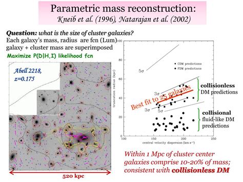 Ppt Gravitational Lensing Mass Reconstruction Methods And Results Powerpoint Presentation Id
