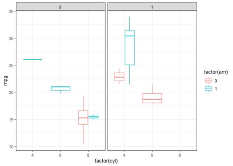 R Cannot Control Legend Position In Ggplot When Using Facet Wrap Stack Overflow