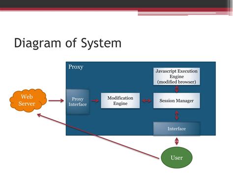 Ppt Secure Web Defense Remote Javascript Execution And Modification