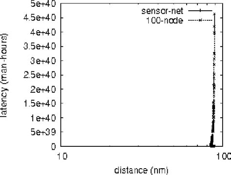 Figure 1 From Visualizing Operating Systems And Markov Models Semantic Scholar